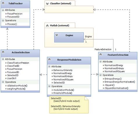 2 Framework Class Diagram Download Scientific Diagram