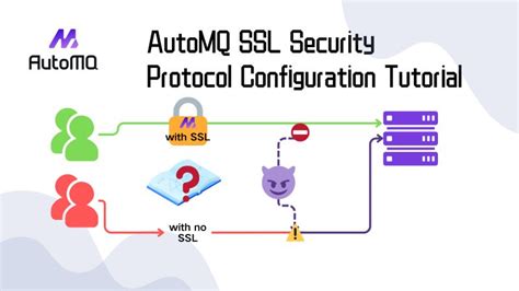 automq on linkedin cloudnative automq apachekafka ssl