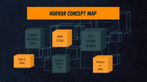 Horror Concept Map By Skylar Mohacsy On Prezi