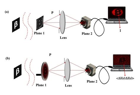 A Comparison Of A Conventional And B Proposed Technique Download