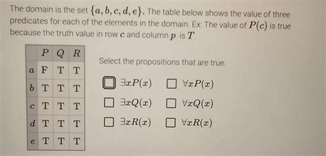 Solved The Domain Is The Set Abcde ﻿the Table Below