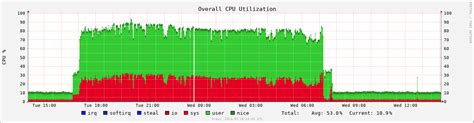 Pi With Raspbian Bullseye Global Meteor Network