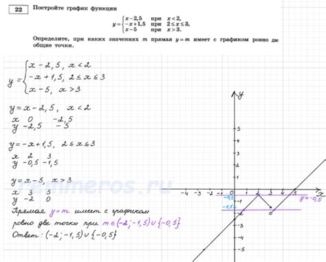 Постройте график функции Y X 2 5 при X3 Определите при каких значениях M прямая Y M имеет с