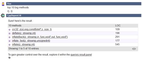 Top 5 Methods With Most Issues