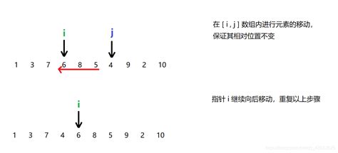 Jz13 调整数组顺序使奇数位于偶数前面jz13调整数组顺序使奇数位于偶数前面 Csdn博客