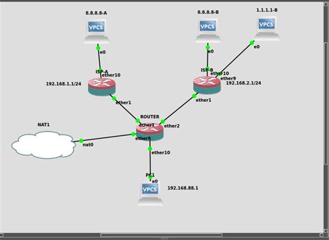 cara configurasi routeros recursive gateway with fail over een pahlefi al banjari