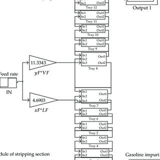 Model Simulation With Matlab Simulink Download Scientific Diagram