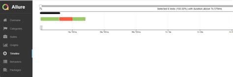 integration of allure report with selenium and junit4 qa automation