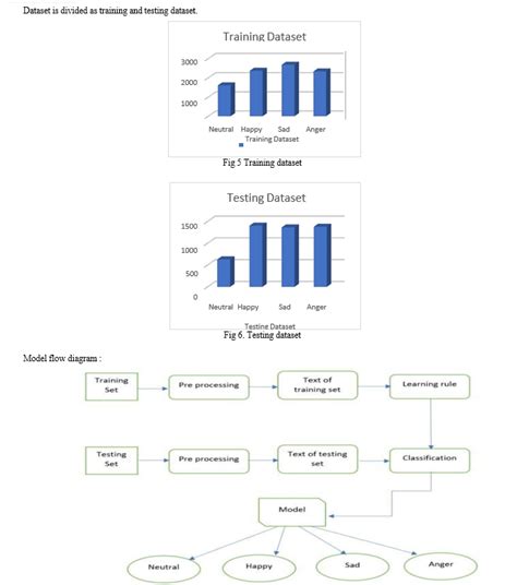 Text To Speech Conversion Based On Emotion Using Recurrent Neural Network