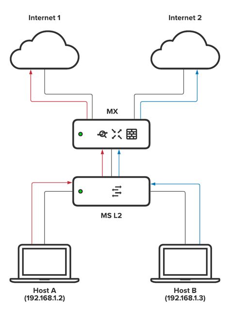 Mx Load Balancing And Flow Preferences Cisco Meraki Documentation