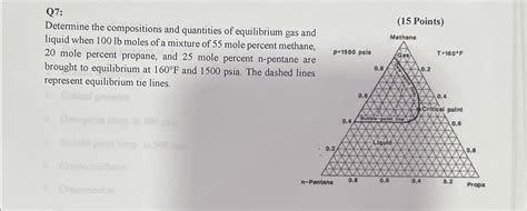 solved determine the compositions and quantities of