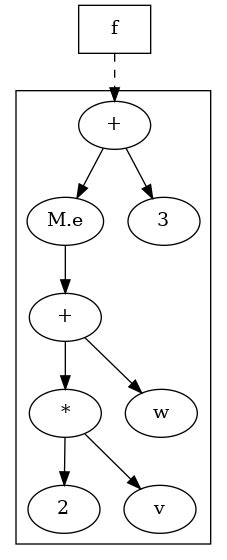Design Overview Pyomo Documentation