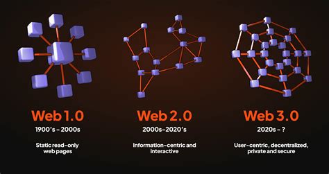 What Is Web 30 A Deep Dive Into The Decentralized Internet