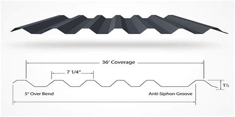 72” Structural Metal Panel Long Span Roofing And Siding Evolution