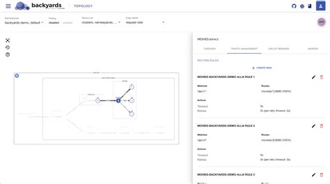 Outshift Istio Traffic Routing