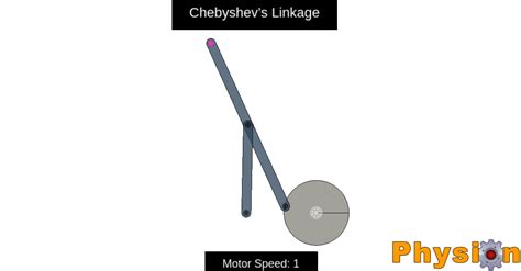 Chebyshevs Linkage Physion App