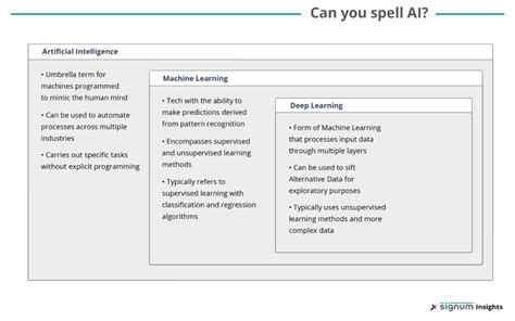 Ai And Machine Learning For Predictive Trading—part 1 Exegy