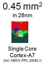 The Top 5 Things To Know About Cortex A7 Architectures And Processors Blog Arm Community