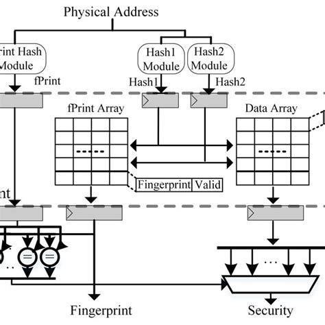 An Example Of Pseudo Lru Tree Download Scientific Diagram