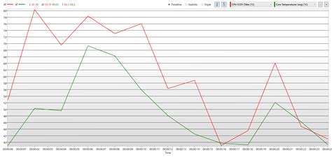 Cpu Temps Spiking Randomly Troubleshooting Linus Tech Tips