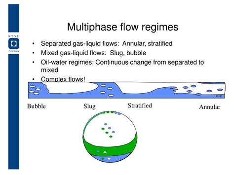 Ppt Transient Multiphase Flow Models In Oil And Gas Pipelines
