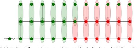 Figure 7 From A Pre Trained Graph Based Model For Adaptive Sequencing Of Educational Documents