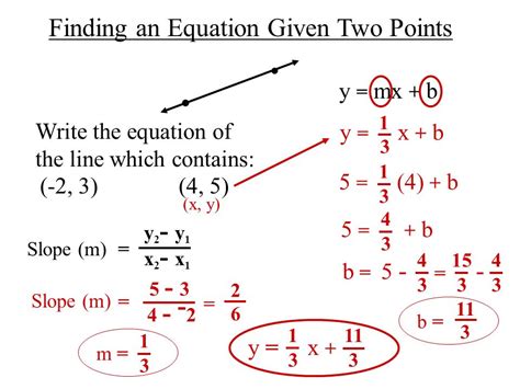standard form of a line with two points