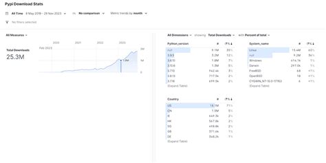 The Future Of Bi Exploring The Impact Of Bi As Code Tools With Duckdb Motherduck Blog