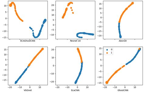Research On Defect Detection Method For Composite Materials Based On Deep Learning Networks