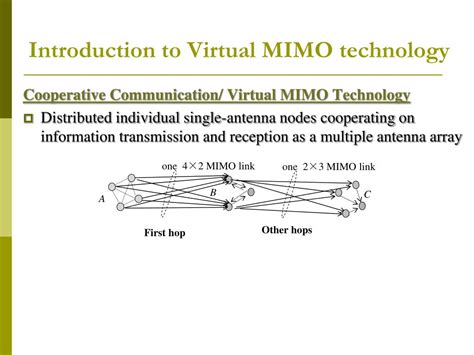 Ppt Cross Layer Design Of Heterogeneous Virtual Mimo Radio Networks