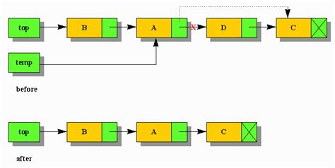 Estructuras De Datos Y Algoritmos En Java Programación En Castellano
