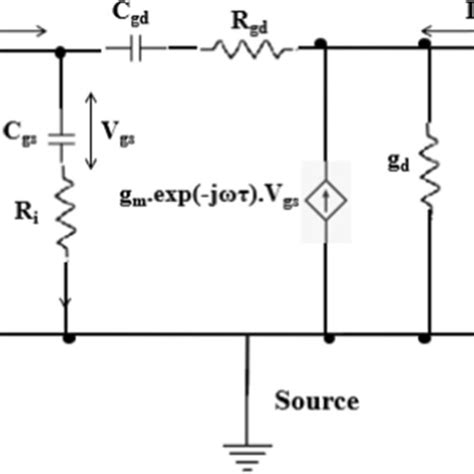 Imaginary Part Variation Of Input Reflection Coefficient S11 With Download Scientific Diagram
