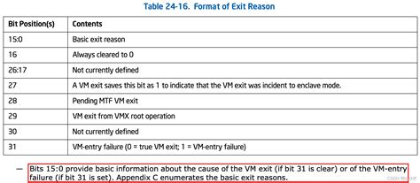 intel vt学习笔记（四）—— vmcs（下） intel vt学习笔记 四 —— vmcs 下 csdn博客