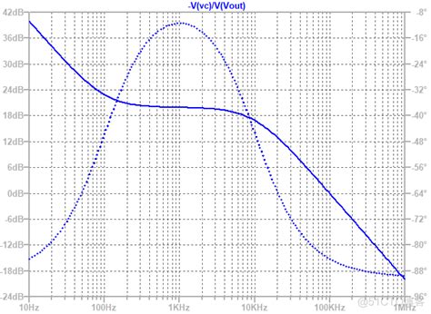 Python 绘制 波特图 Ltspice 波特图mob64ca13f38b94的技术博客51cto博客