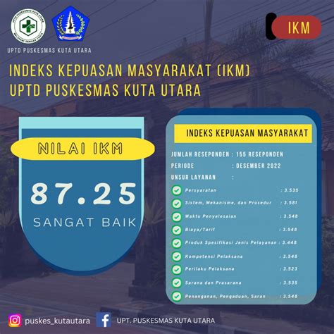 Indeks Kepuasan Masyarakat Puskesmaskutautara Badung
