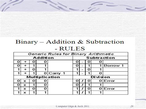 Ppt Data Representation Number Systems And Base Conversions