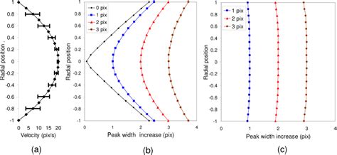 Figure 2 From Non Intrusive Temperature Measurements Using Microscale