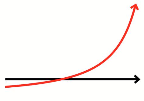 Exponentially Pretotyping And Experimentation Experts