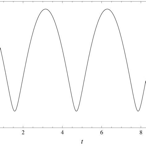 The Evolution Of The Scale Factor In The Case Of An Attractive Download Scientific Diagram