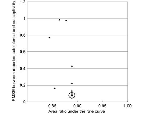 Relationship Between Prediction Accuracies And Rmse For 15 Cases Of