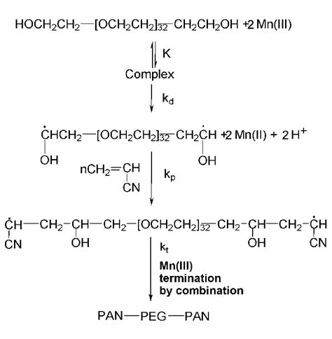 Scheme Xii Synthesis Of Poly Acrylonitrile Block Poly Ethylene Download Scientific Diagram