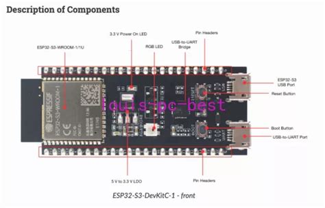 ESP S DEVKITC SERIES DEVELOPMENT Board Espressif Systems AIoT NEW EUR PicClick FR