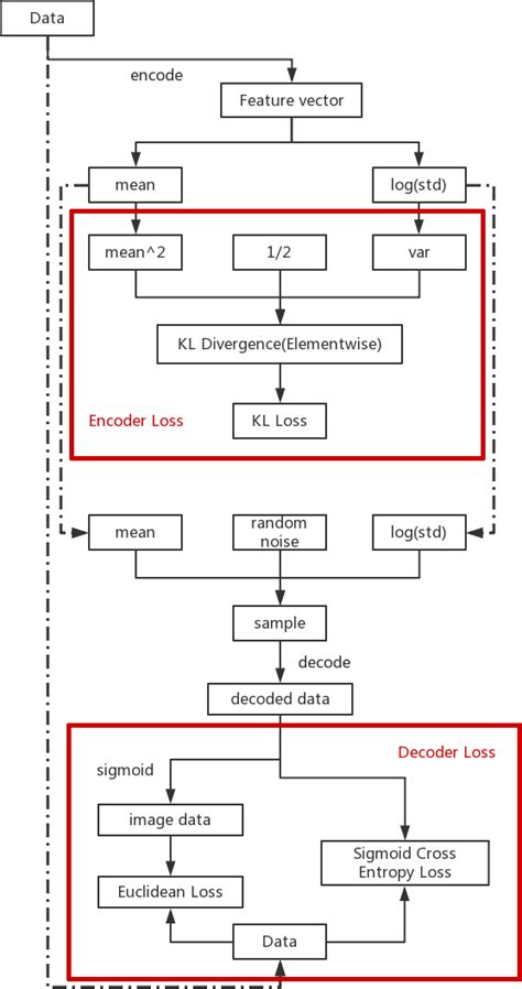 三大深度学习生成模型：vae、gan及其变种 vae gan transformer csdn博客
