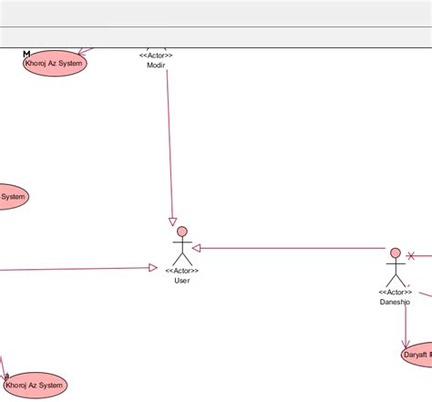 ناب لرنینگ تجزیه و تحلیل سیستم دبیرخانه دانشگاه با ویژوال پارادایم