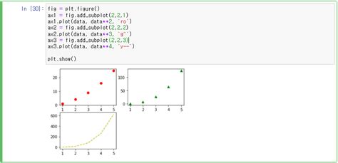 Matplotlib