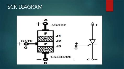 Applications Of Power Electronic Device To Power System Ppt