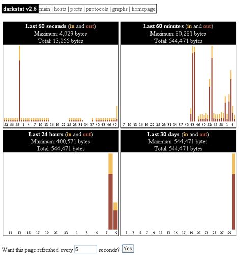 Network Traffic Analyzer For Your Ubuntu System Debian Admin