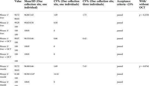 Reproducibility And Robustness Assessment Of Morphological Download Scientific Diagram