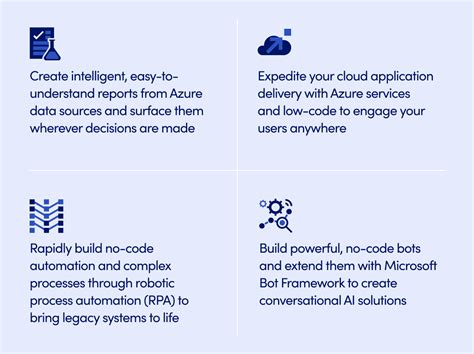 What Is The Microsoft Power Platform XPLUS S A