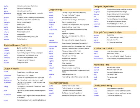Matlab Toolbox Quick Reference Sheet Download Printable Pdf